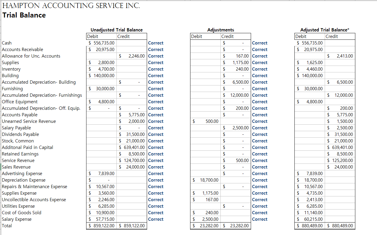 HAMPTON ACCOUNTING SERVICE INC. Trial Balance Cash | Chegg.com