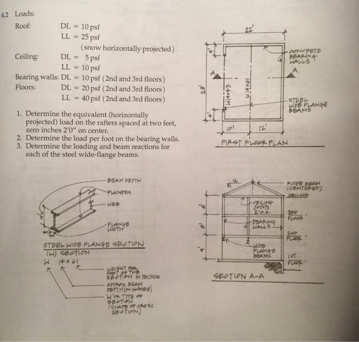 Solved 4.2 Loads: DL = 10 psf LL = 25 psf Roof (snow | Chegg.com