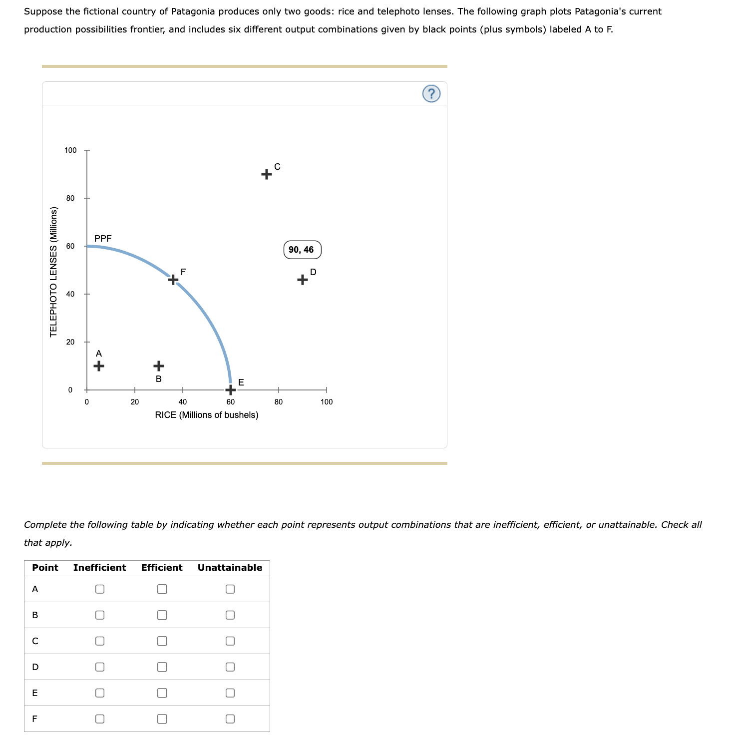 Solved Suppose the fictional country of Patagonia produces | Chegg.com