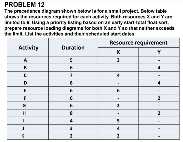 PROBLEM 12 The precedence diagram shown below is for | Chegg.com