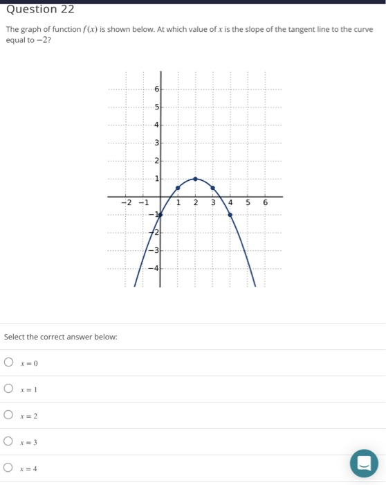 Solved Question 22 The graph of function f(x)is shown below. | Chegg.com