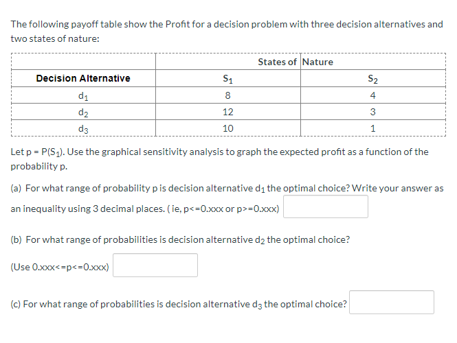 Solved The following payoff table show the Profit for a | Chegg.com