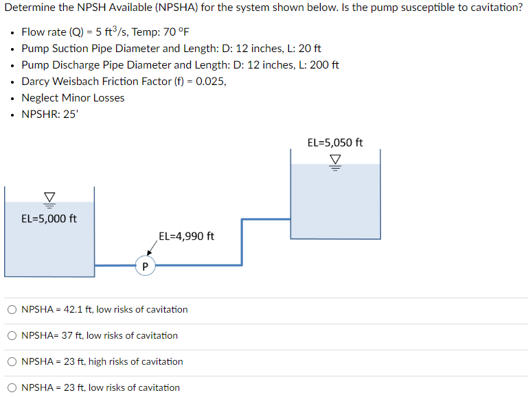 Solved Determine the NPSH Available (NPSHA) for the system | Chegg.com