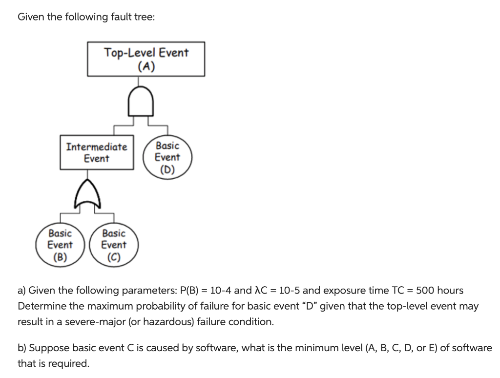 Solved Given the following fault tree: Top-Level Event (A) | Chegg.com