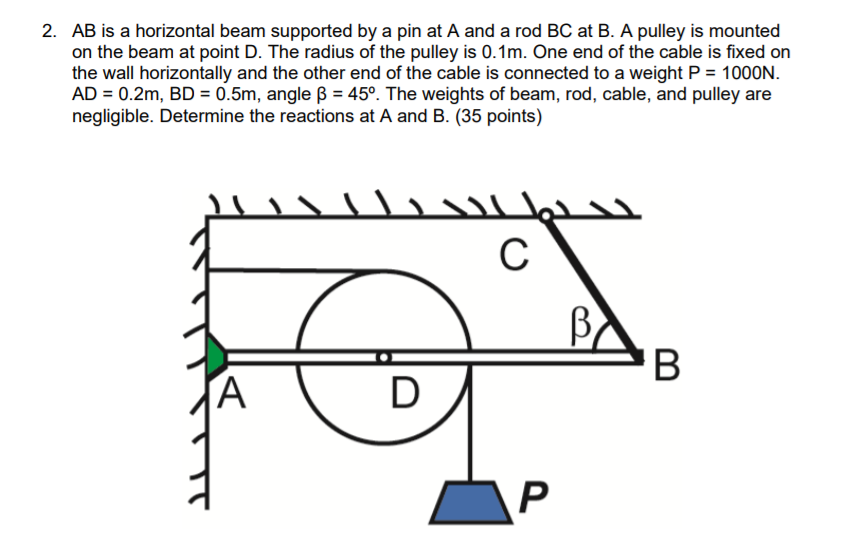 Solved 2. AB is a horizontal beam supported by a pin at A | Chegg.com