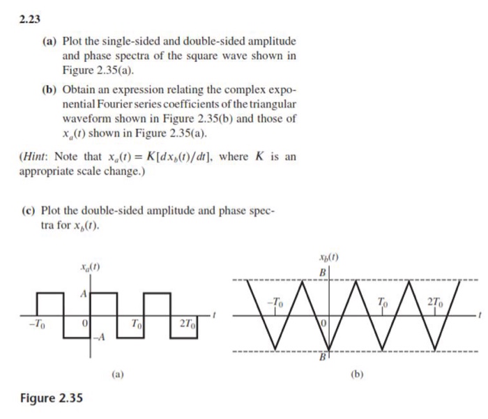 Solved 2.23 (a) Plot the single-sided and double-sided | Chegg.com