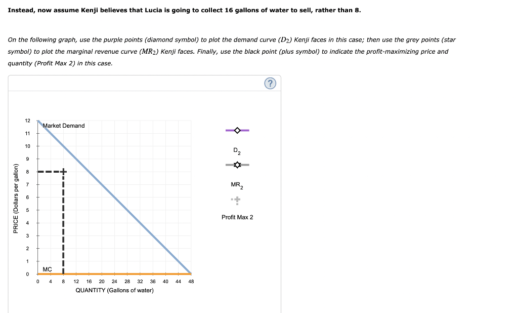 Solved 2. Cournot competition Consider a town in which only | Chegg.com