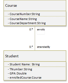 Solved Question 1 (Must submit 3 Files) Using the UML class | Chegg.com