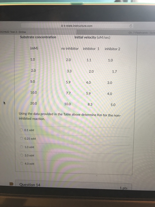 Solved k-state.instructure.com Ch. 7 Flashcards Qu OCH522 | Chegg.com