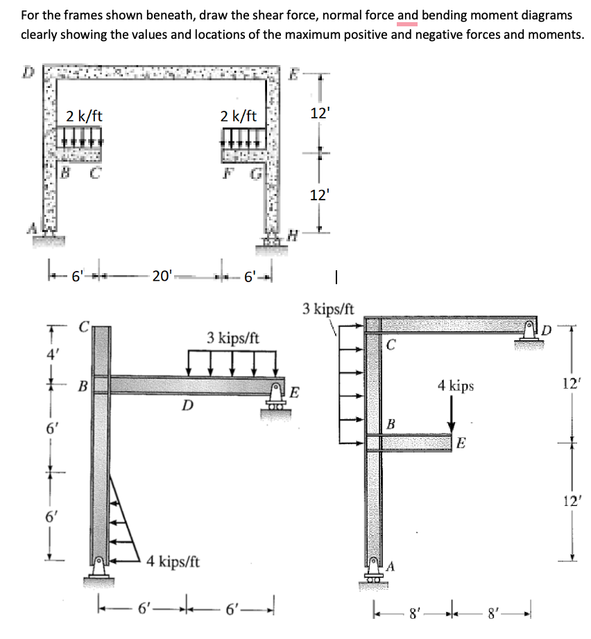 Solved For the frames shown beneath, draw the shear force, | Chegg.com
