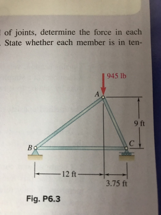 Solved Problems 6.1 through 6.8 Using the method of joints, | Chegg.com