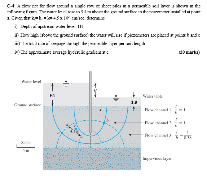 Solved Q-4: A flow net for flow around a single row of sheet | Chegg.com