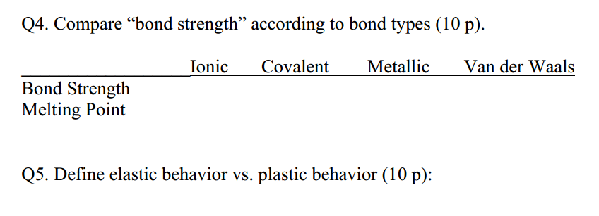 Solved Q4. Compare “bond strength” according to bond types | Chegg.com