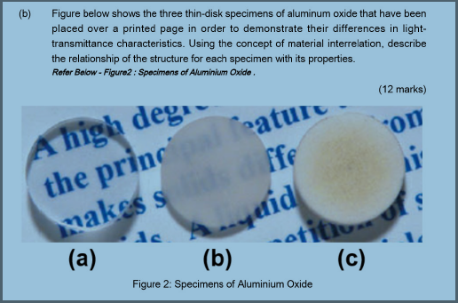Solved (b) Figure below shows the three thin-disk specimens | Chegg.com