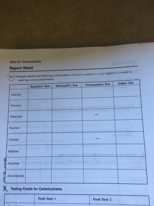 Solved Tests for Carbohydrates Report Sheet Q8) Indicate | Chegg.com Solved Tests for Carbohydrates Report Sheet Q8) Indicate | Chegg.com