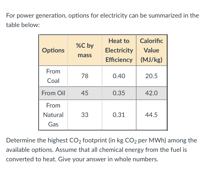 Solved For power generation, options for electricity can be | Chegg.com