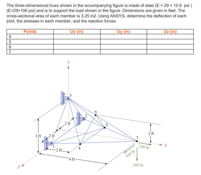The three-dimensional truss shown in the accompanying | Chegg.com