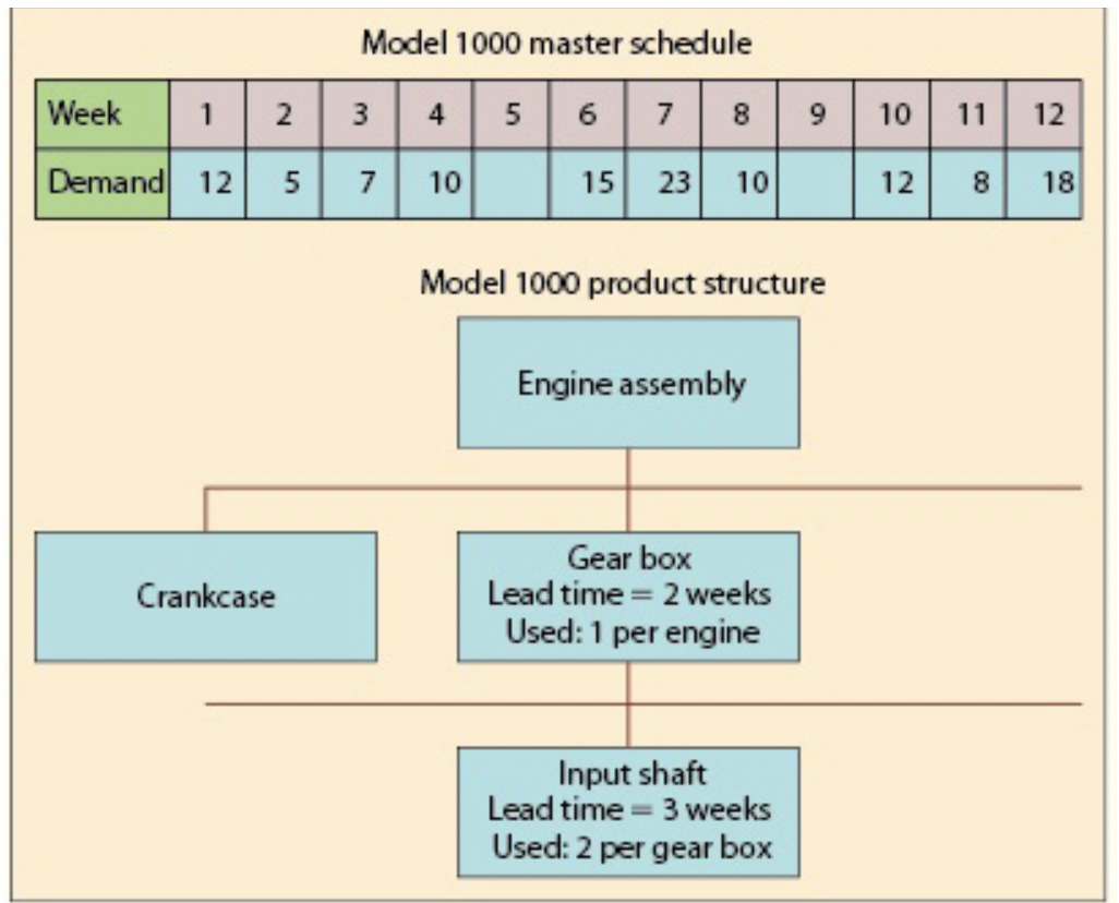 Solved 7. Analytics Exercise 21-3 (Algo) Recently, Phil | Chegg.com