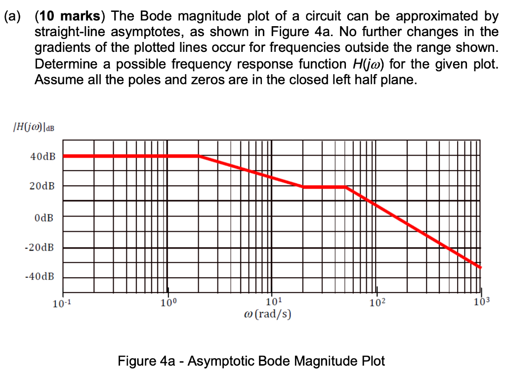Solved (a) (10 marks) The Bode magnitude plot of a circuit | Chegg.com