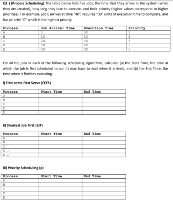 Solved Q1 ) (Process Scheduling) The table below lists five | Chegg.com