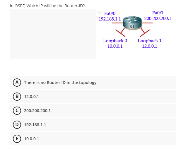Solved in OSPF, Which IP will be the Router-ID? There is no | Chegg.com