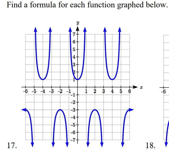 Solved Find a formula for each function graphed below. y 7 6 | Chegg.com