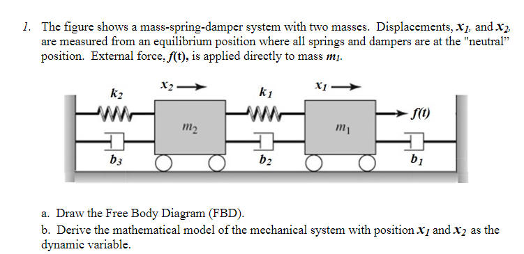 Solved 1. The figure shows a mass-spring-damper system with | Chegg.com