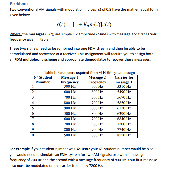 Solved Problem: Two conventional AM signals with modulation | Chegg.com