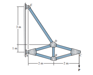 Solved Assume all members are pin connected and PPP = 15 kN. | Chegg.com