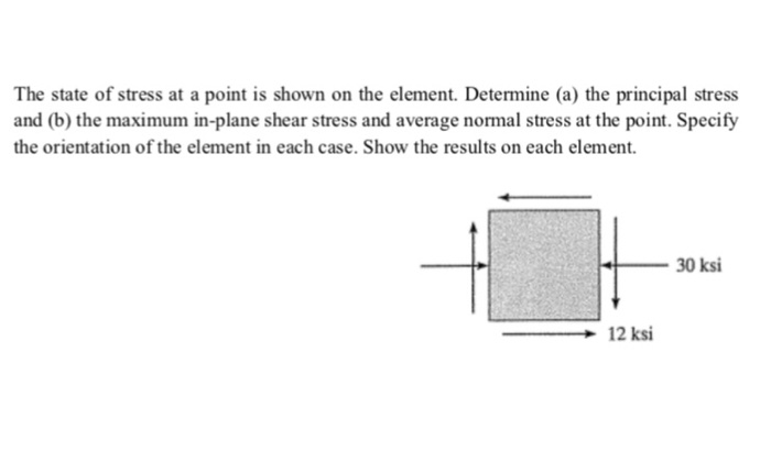 Solved The state of stress at a point is shown on the | Chegg.com