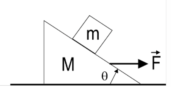 Solved A block of mass m rests on the inclined surface of a | Chegg.com