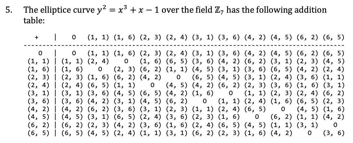 5. = The elliptice curve y2 = x3 + x – 1 over the | Chegg.com