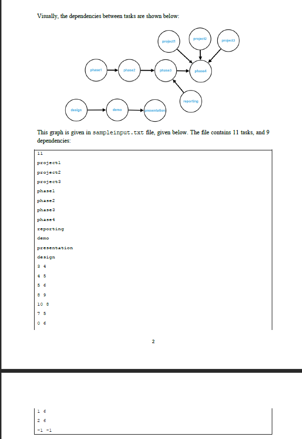 Solved PROGRAMMING TASK Suppose you are the project manager | Chegg.com