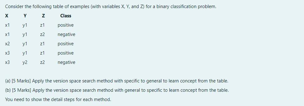 Solved Consider the following table of examples (with | Chegg.com Solved Consider the following table of examples (with | Chegg.com