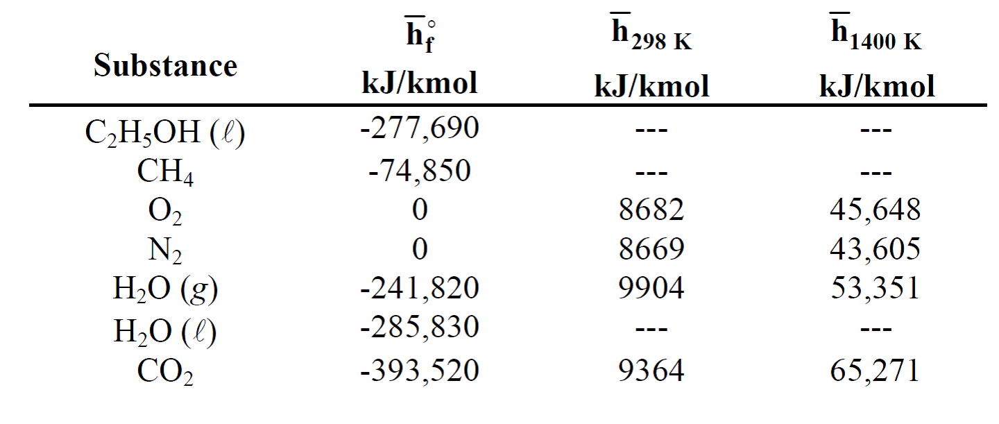Solved Waste-to-energy (WtE) is the process of generating | Chegg.com