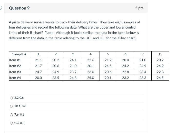 Solved A pizza delivery service wants to track their | Chegg.com