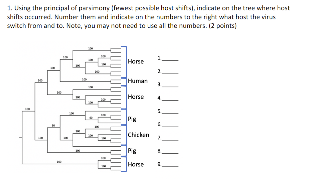 Solved 1. Using the principal of parsimony (fewest possible | Chegg.com
