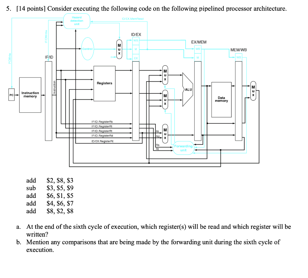 5. [14 points] Consider executing the following code | Chegg.com