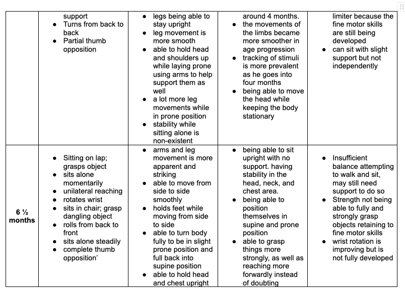 Solved Describe changes in rate limiters from 1 to 4 months | Chegg.com