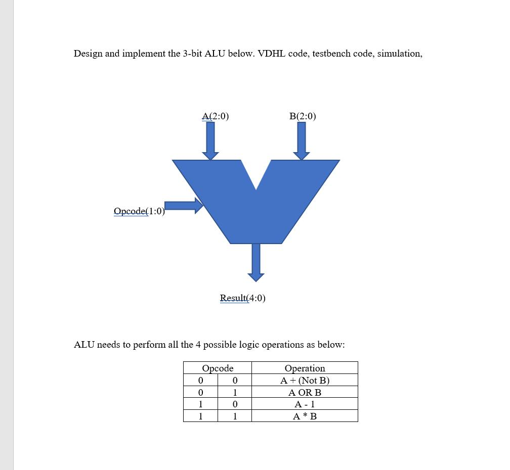 Solved Design and implement the 3-bit ALU below. VDHL code, | Chegg.com