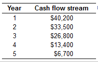 Solved Value of a mixed stream: For the mixed stream of cash | Chegg.com