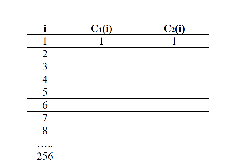Solved Consider two prefix codes C1 and C2 for the set of | Chegg.com