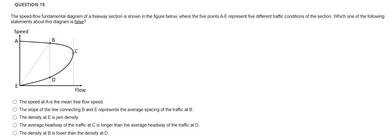 Solved The speed-flow fundamental diagram of a freeway | Chegg.com