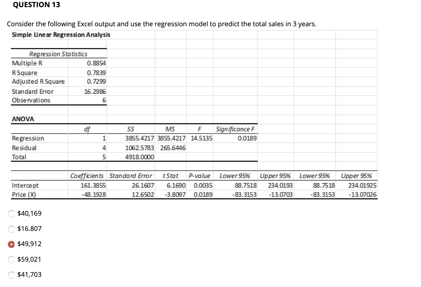 Solved QUESTION 13 Consider the following Excel output and | Chegg.com