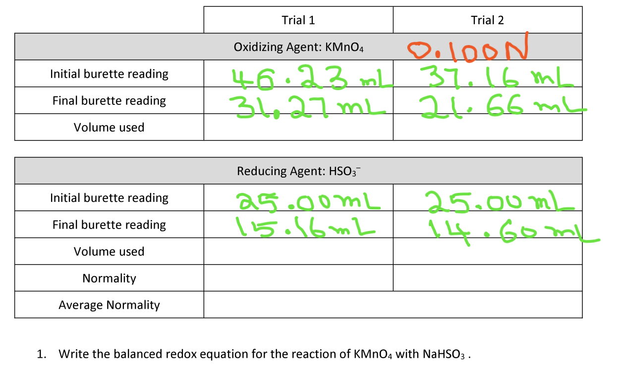 Solved ignore question one, just need help with the ones | Chegg.com