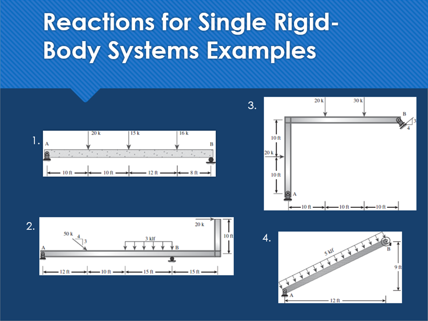 Solved Reactions for Single RigidBody Systems Examples | Chegg.com