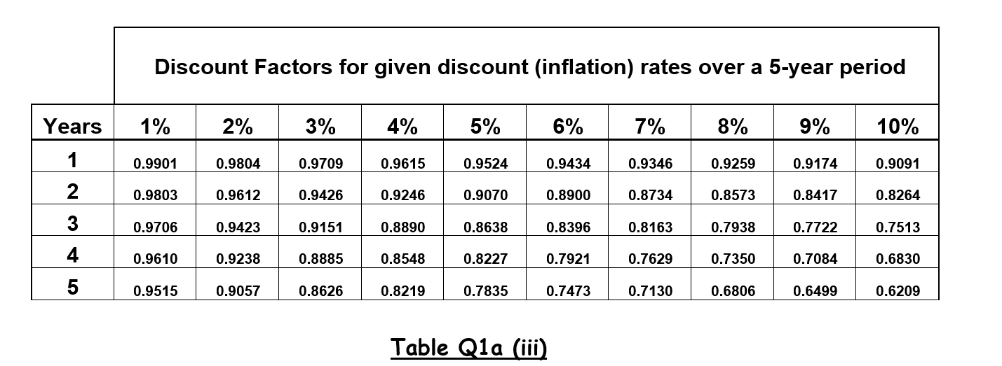 Solved Discount Factors for given discount (inflation) rates | Chegg.com