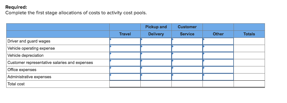 Solved Driver and guard wages Vehicle operating expense | Chegg.com
