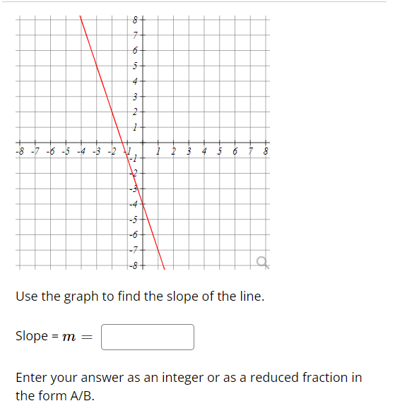 Solved Use the graph to find the slope of the line. Slope | Chegg.com