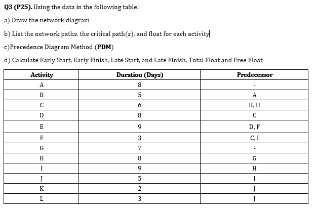 Solved Q3 (P25). Using the data in the following table: a) | Chegg.com